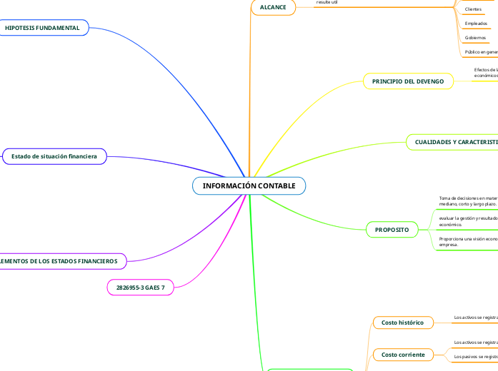 INFORMACIÓN CONTABLE - Mind Map